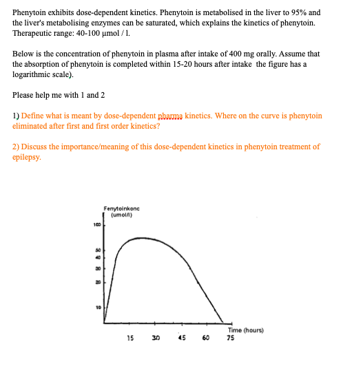 Solved Phenytoin exhibits dose-dependent kinetics. Phenytoin | Chegg.com