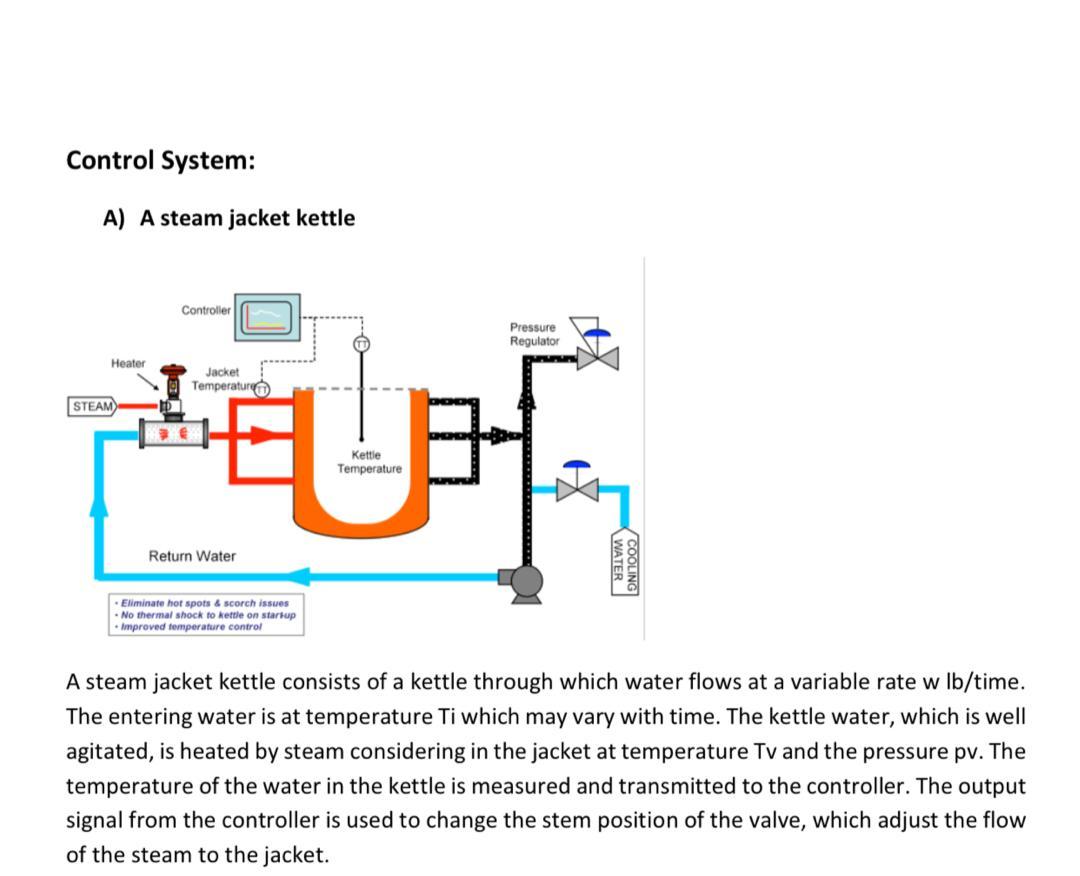 Solved Control System: A) A steam jacket kettle Controller | Chegg.com