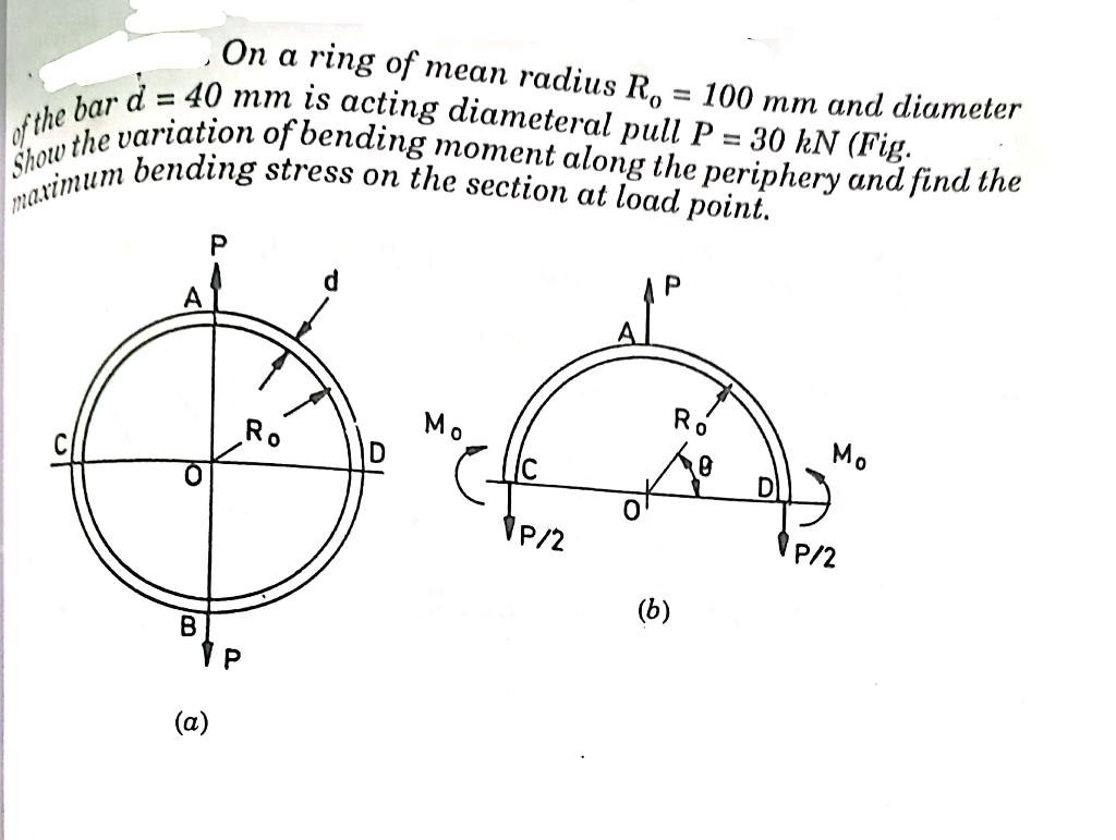 Solved On a ring of mean radius R. = 100 mm and diameter of | Chegg.com