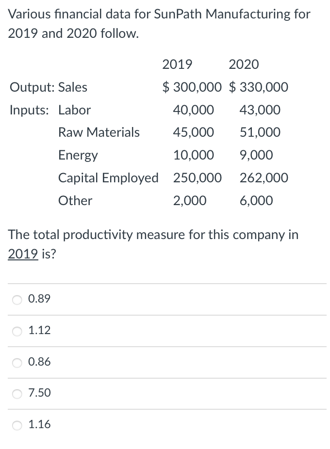 Solved Various financial data for SunPath Manufacturing for | Chegg.com