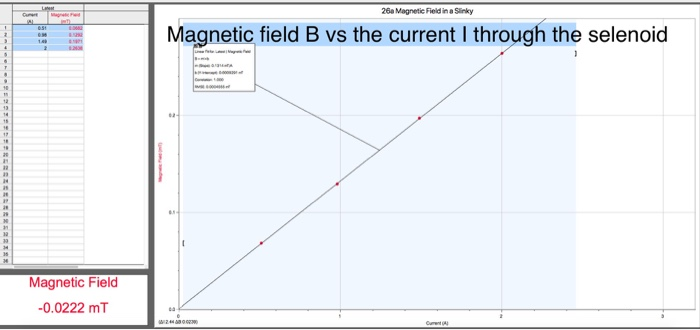 Solved ANALYSIS On Page 2 of the experiment file, plot a | Chegg.com