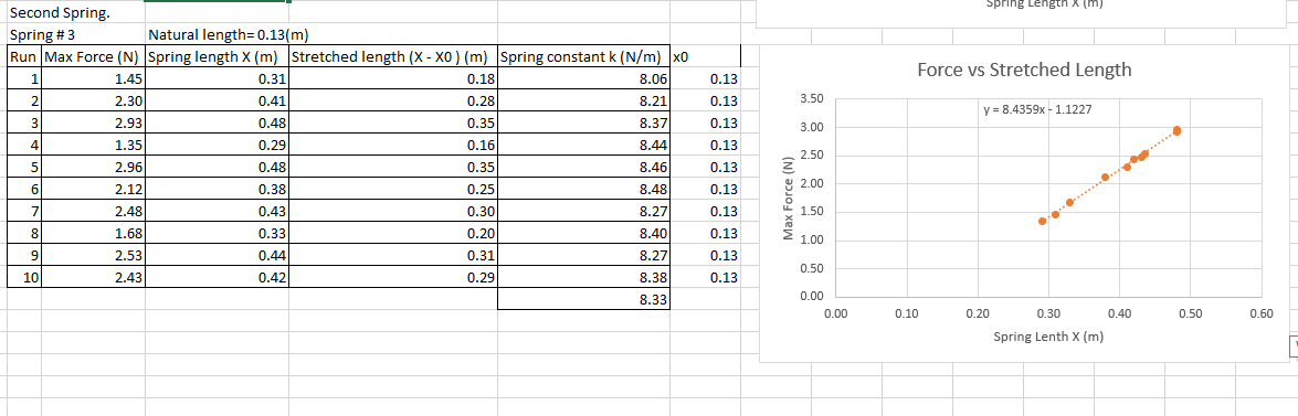 Solved Using this experiment simulation on | Chegg.com