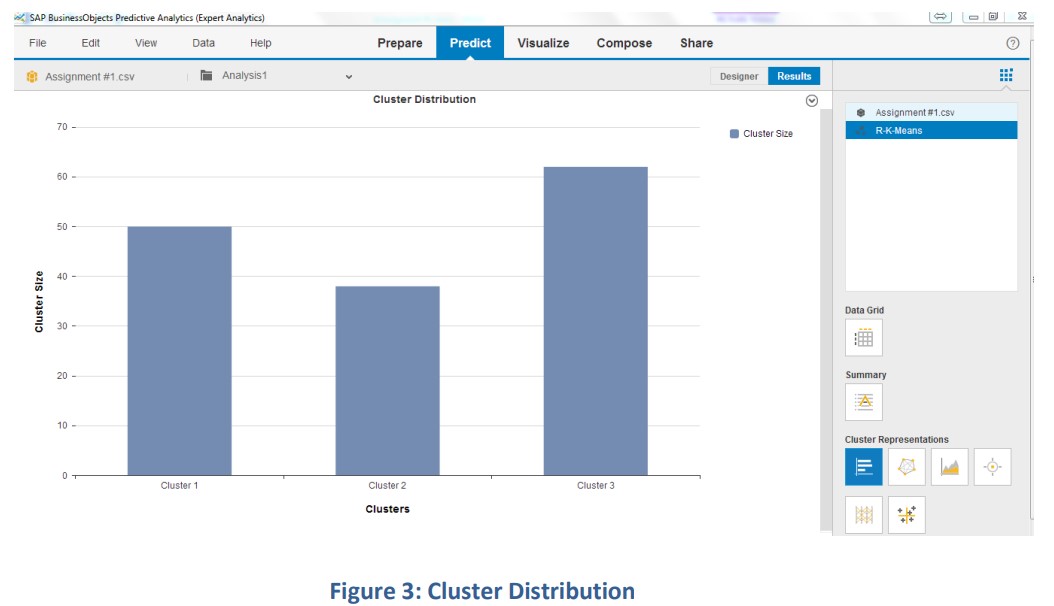 Figure 3: Cluster Distribution Figure 4: Cluster | Chegg.com