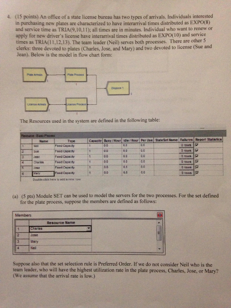 4. (15 points) An office of a state license bureau | Chegg.com