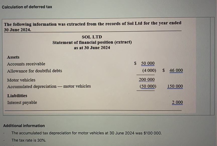 Calculation of deferred tax The following information | Chegg.com