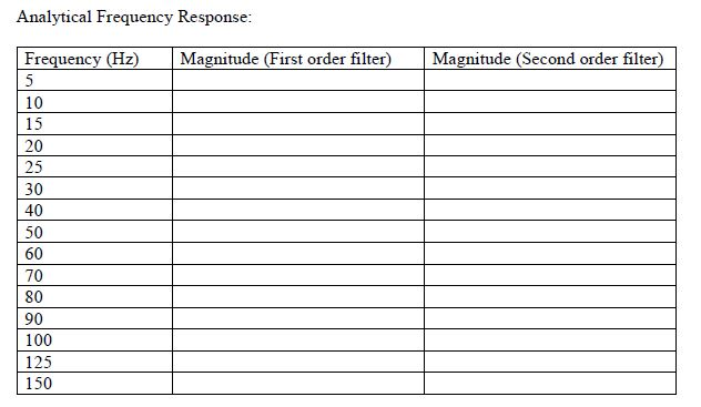 Task 1: Create your first order IIR lowpass filter | Chegg.com