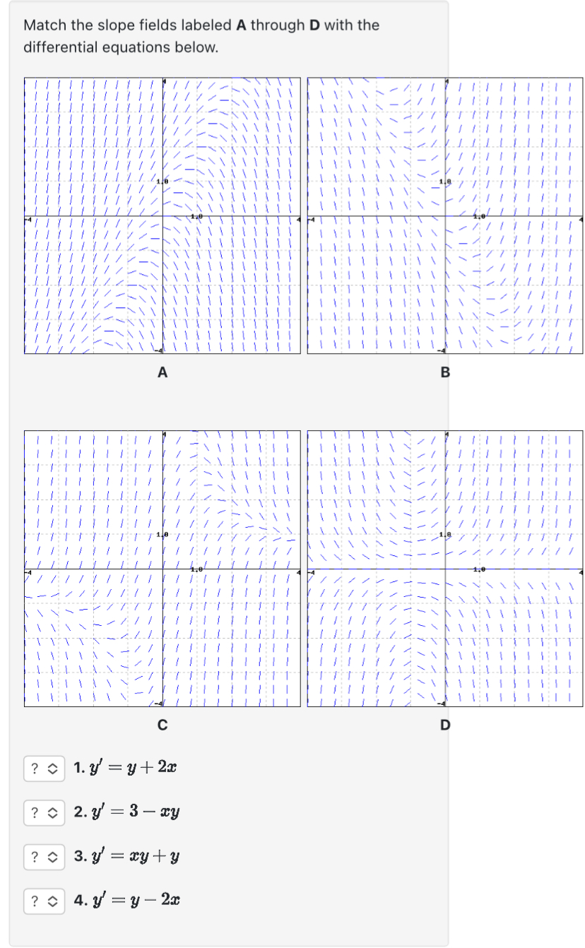 Match the slope fields labeled A through D ﻿with the | Chegg.com