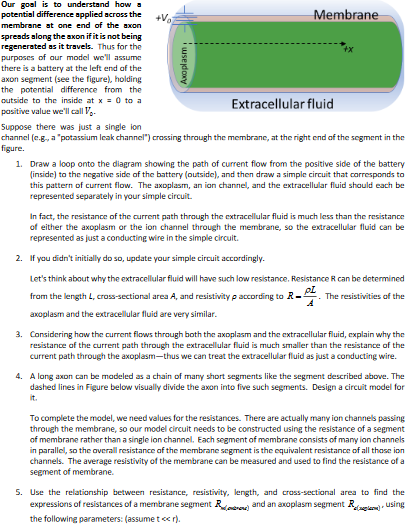 Axoplasm Our goal is to understand how - potential | Chegg.com