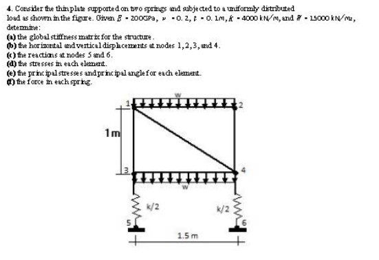 Consider the thin plate supported on two springs and | Chegg.com