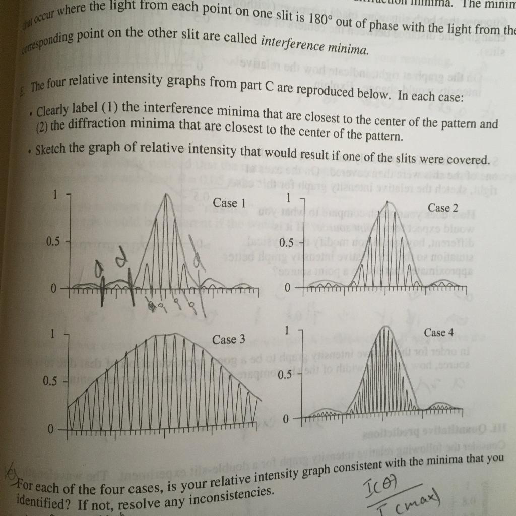 Solved E. The four relative intensity graphs from part C are | Chegg.com