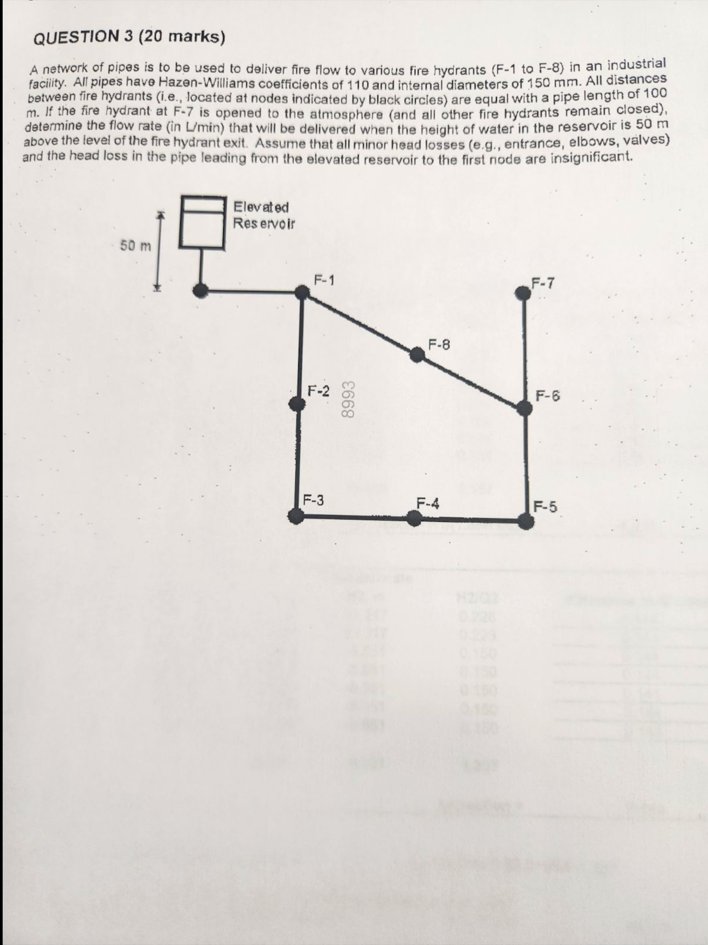 Solved QUESTION 3 (20 ﻿marks)A network of pipes is to be | Chegg.com