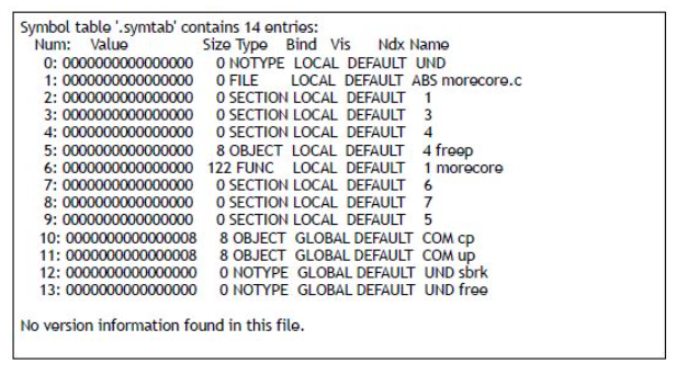 Part A Symbols and symbol table allocation Symbol | Chegg.com