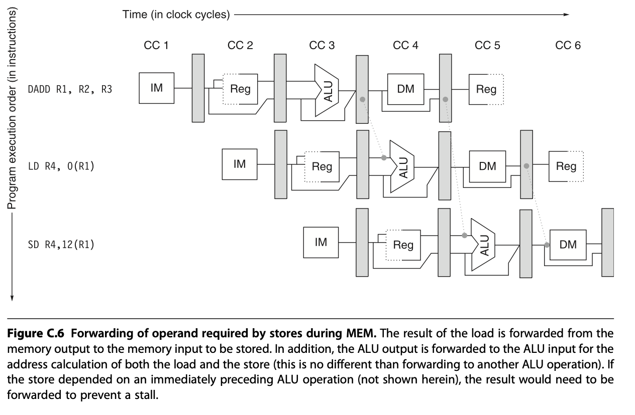 Solved C.1 [15/15/15/15/25/10/15] Use the following code | Chegg.com