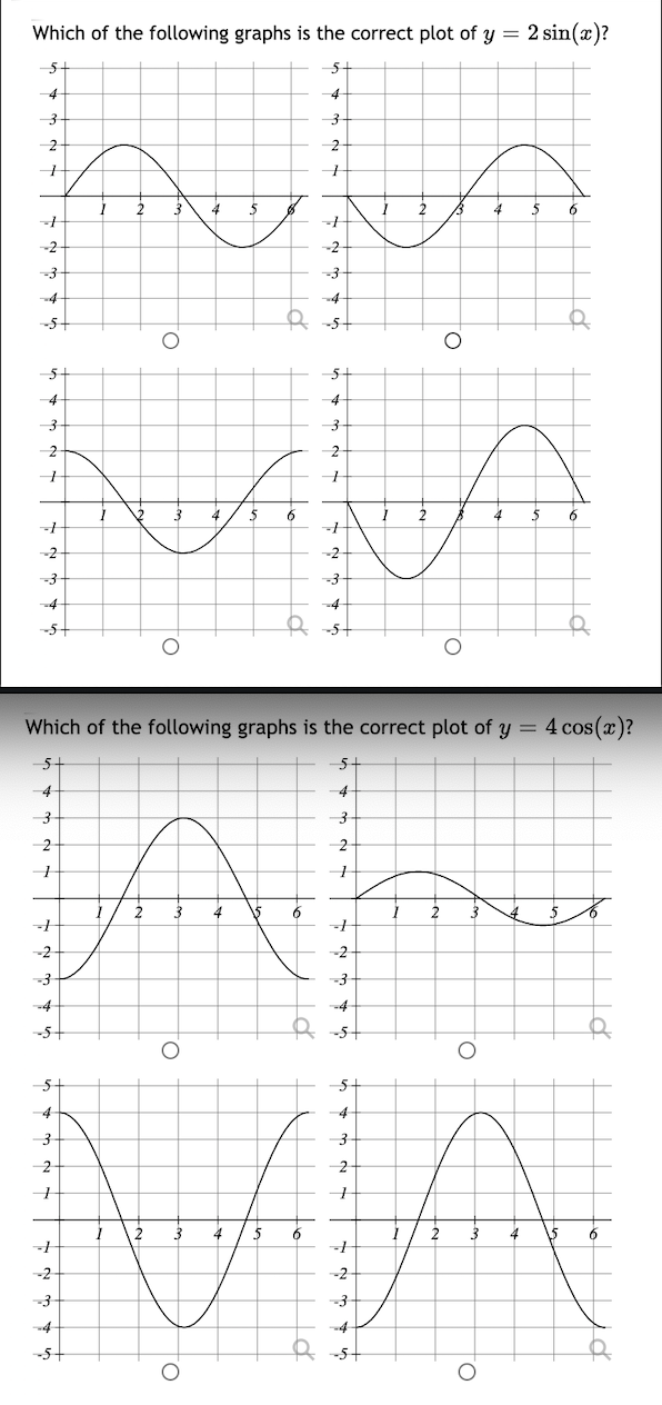 Solved Which of the following graphs is the correct plot of | Chegg.com