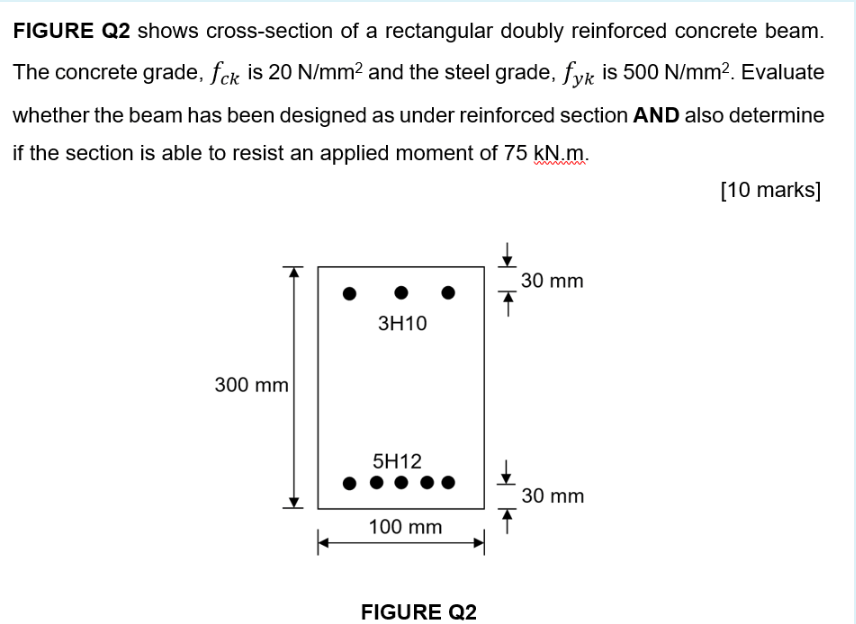 Solved FIGURE Q2 shows cross-section of a rectangular doubly | Chegg.com