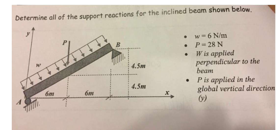 Solved draw axial force, shear force and bending moment | Chegg.com