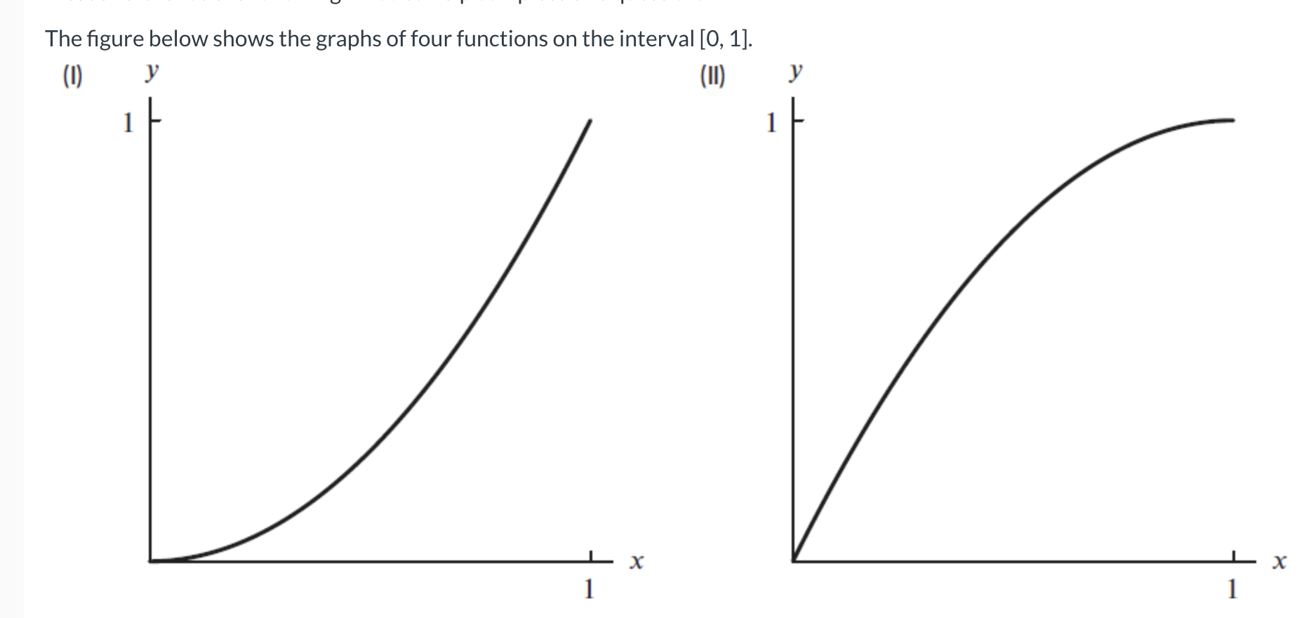Solved The figure below shows the graphs of four functions | Chegg.com