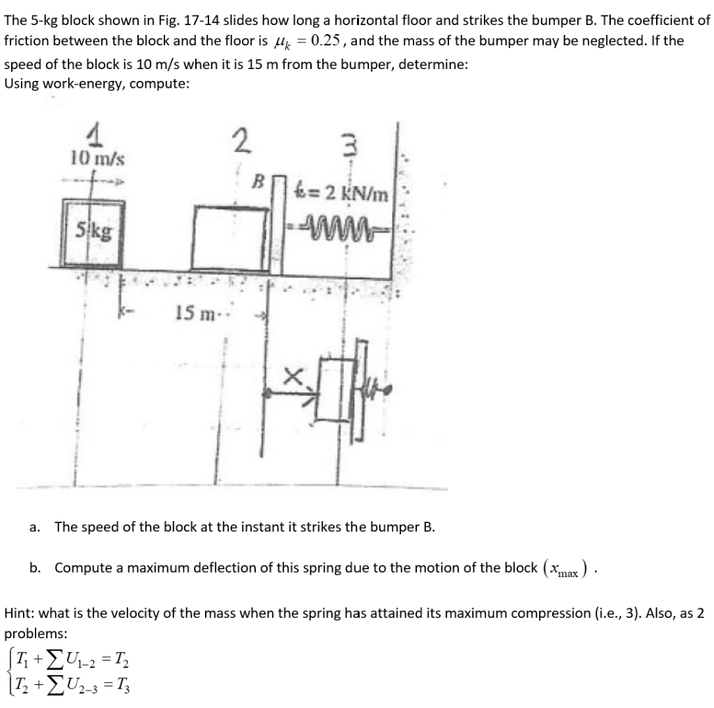 Solved The 5-kg block shown in Fig. 17-14 slides how long a | Chegg.com