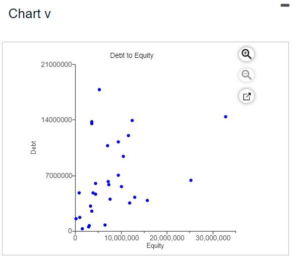 Create a useful dashboard for the data provided. Use | Chegg.com