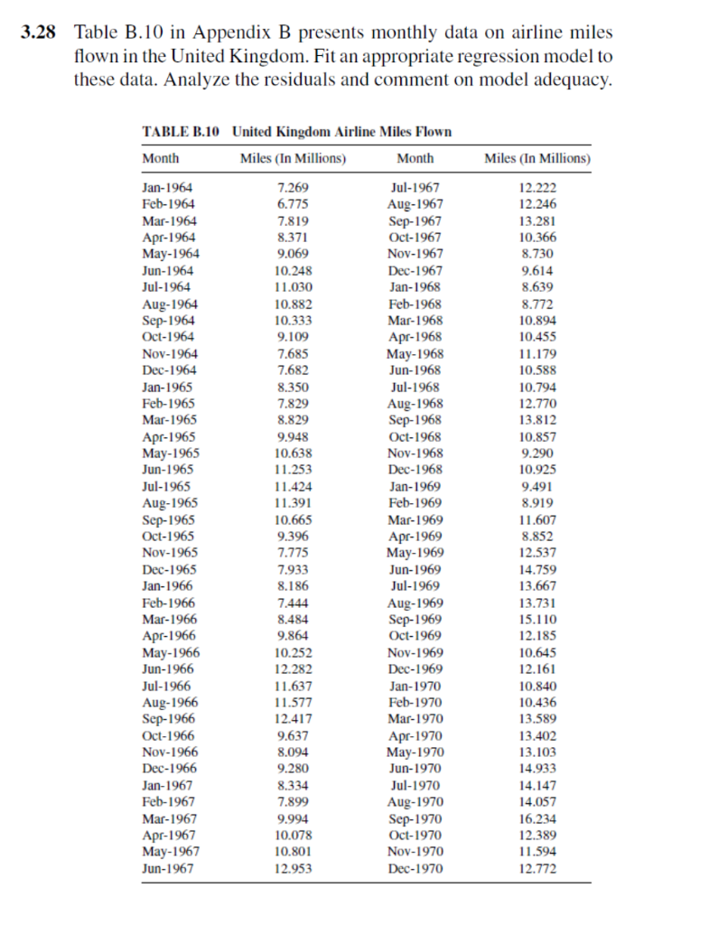 Solved 3.28 Table B.10 in Appendix B presents monthly data | Chegg.com