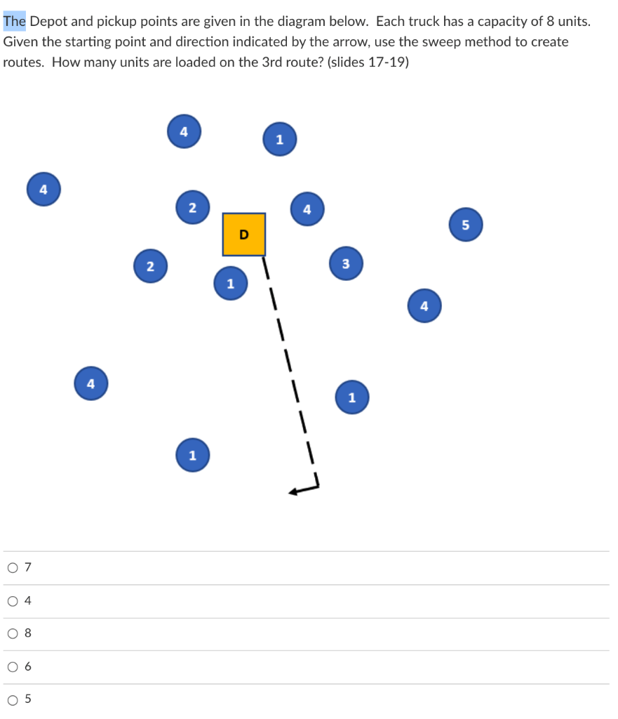 The Depot and pickup points are given in the diagram | Chegg.com