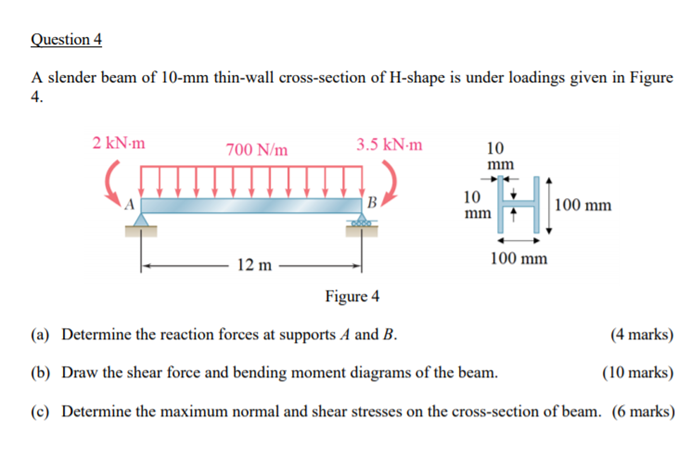 Solved (a) Determine the reaction forces at supports A and | Chegg.com