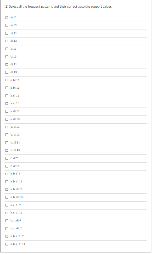 Solved For a given dataset with min_sup =8 (absolute | Chegg.com