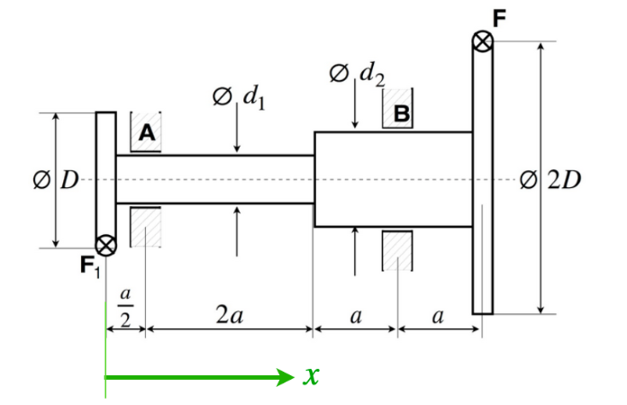 The following sketch shows an offset shaft with a | Chegg.com