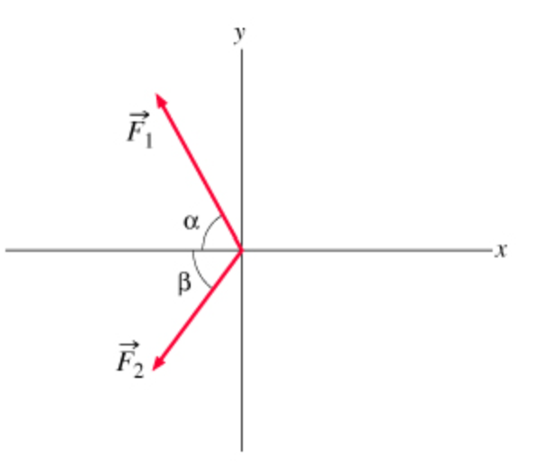 What is the x component Fx ﻿ of the resultant force? | Chegg.com