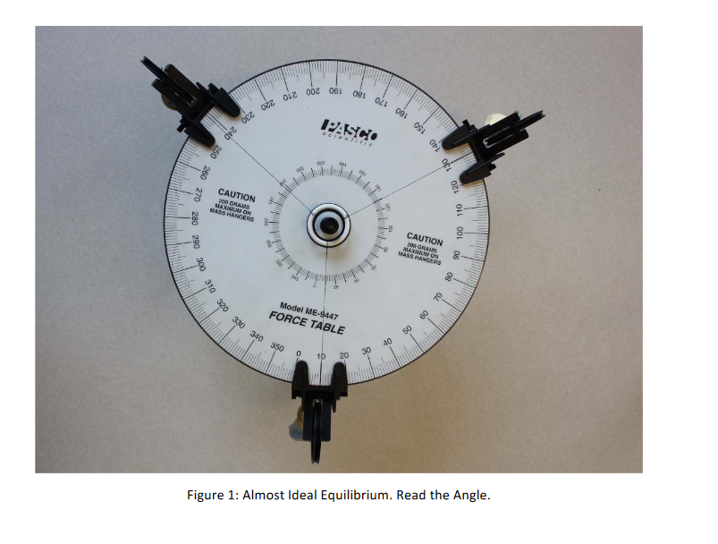 Solved Force Table Data Given angles for pulleys and masses | Chegg.com