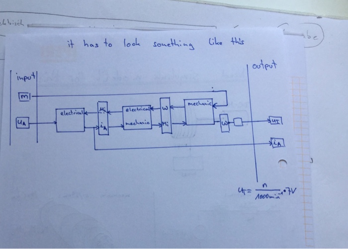 Solved Need a Simulink model for following System. The Last | Chegg.com