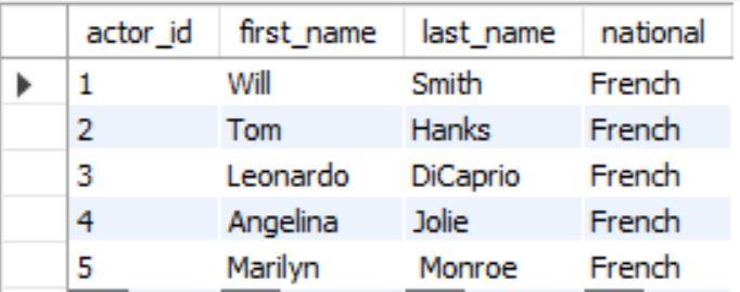 Solved Write your query in your solutions document. Execute | Chegg.com