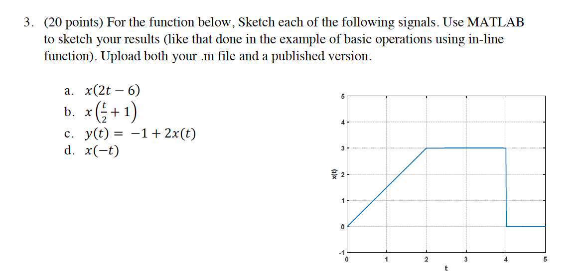 Solved 3. (20 points) For the function below, Sketch each of | Chegg.com