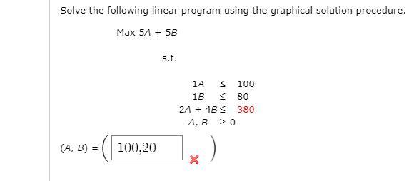 Solved Solve the following linear program using the | Chegg.com