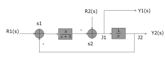 determine which input/output combination among R1/Y1, | Chegg.com