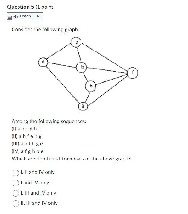 Solved Consider the following graph, Among the following | Chegg.com