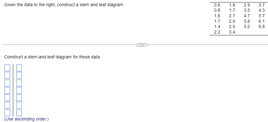 Solved Given the data to the right, construct a stem and | Chegg.com