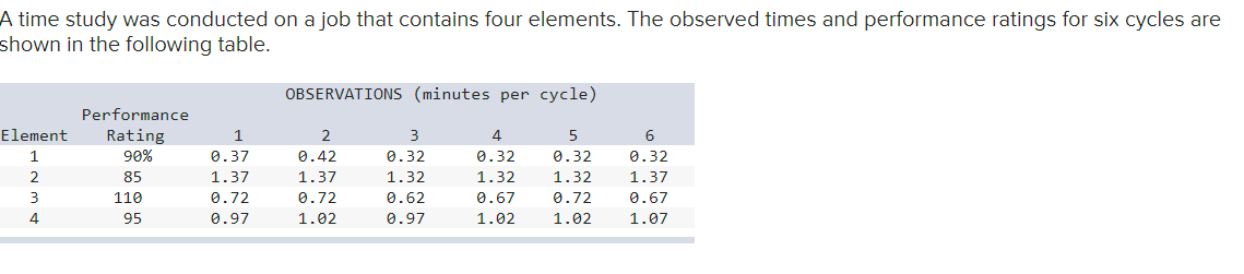 Solved a. Determine the average cycle time for each | Chegg.com
