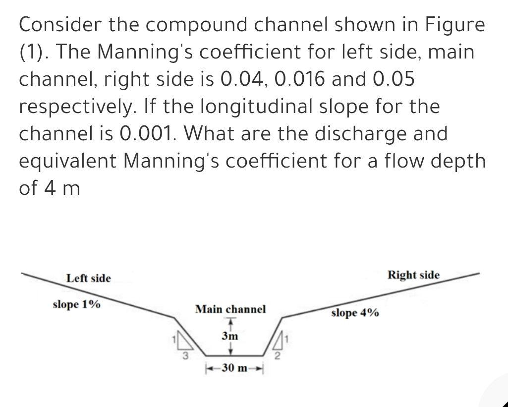 Solved Consider the compound channel shown in Figure (1). | Chegg.com
