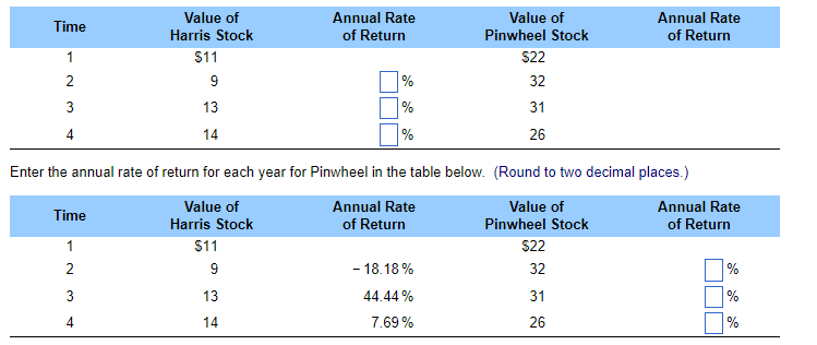 Solved the end-of-year stock price data in the popup | Chegg.com