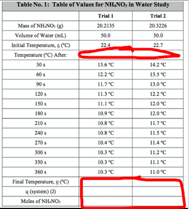 Solved Procedure Heat of Reaction (Dissolution) of NH4NO3 in | Chegg.com