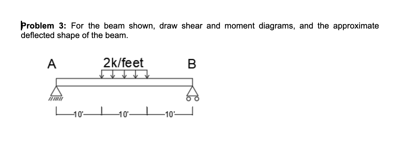 Solved Problem 3: For the beam shown, draw shear and moment | Chegg.com