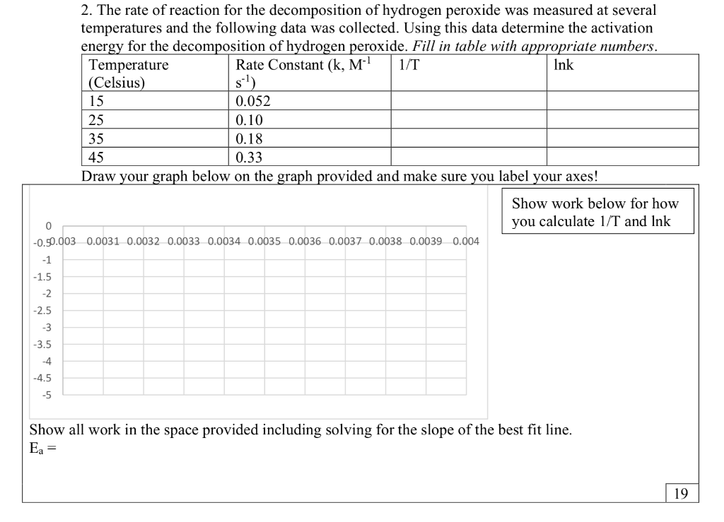 Solved The rate of reaction for the decomposition of | Chegg.com