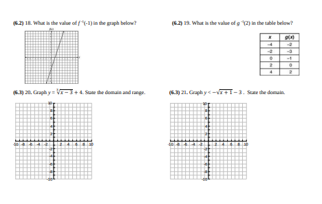 Solved (6.2) 18. What is the value of '(-1) in the graph | Chegg.com