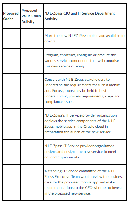 A. What is the ITIL service value chain? B. Explain | Chegg.com