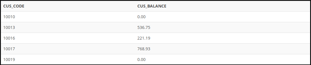 Solved Problem 23Find the listing of customers who did not | Chegg.com