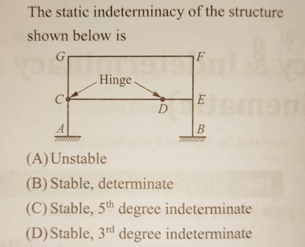 Solved The static indeterminacy of the structure shown below | Chegg.com
