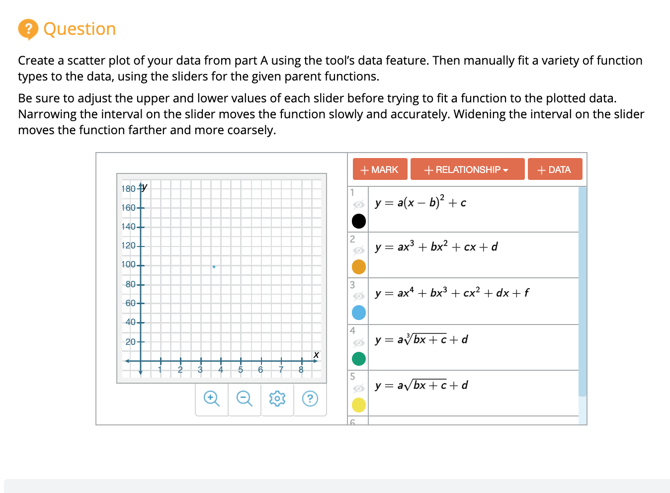 Solved Question Create a scatter plot of your data from part | Chegg.com