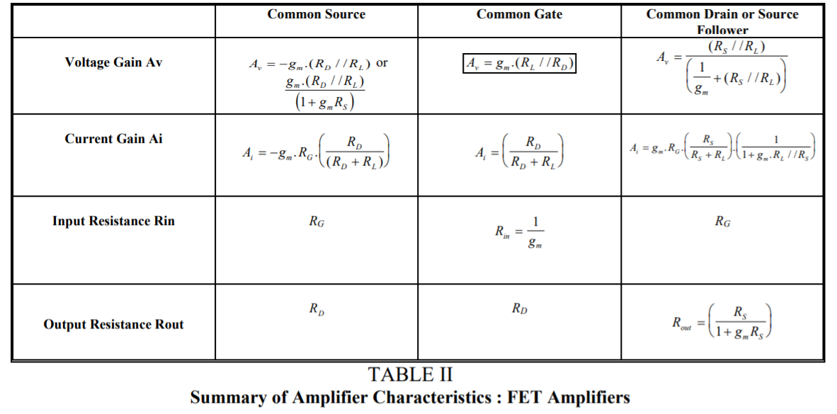 Solved (b) For the MOSFET Common Drain circuit of Fig Q1(b), | Chegg.com
