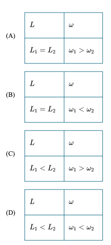 Solved (A) (B) (C) (D)Each object of mass m0 is placed a | Chegg.com
